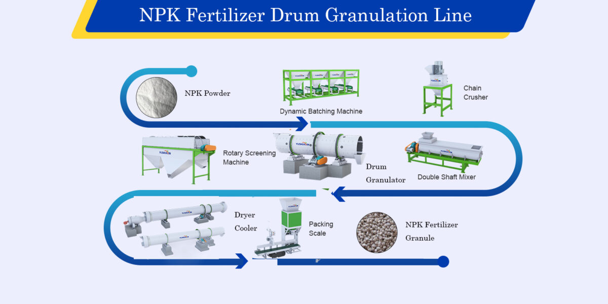 Double Roller Press Granulator For Compost Pelleting | 1-3 T/H