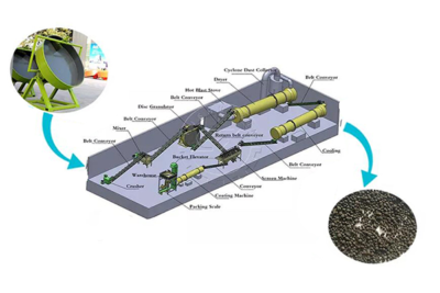 Cow Dung Composting Granule Making | Technology | Process