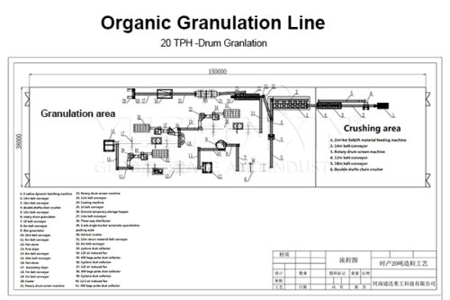 $500,000 Cost Organic Fertilizer Granulation Line | 15-20 T/H